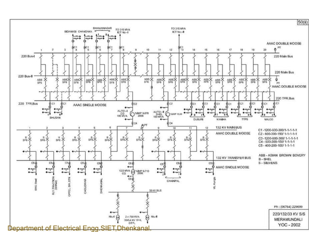 Ppt power grid design | PPTX