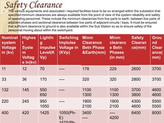 Ppt power grid design | PPTX