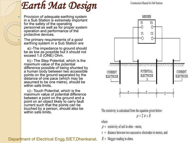 Ppt power grid design | PPTX