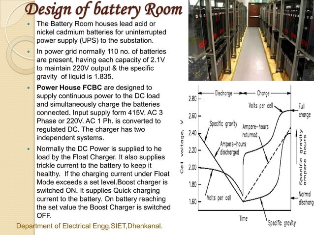 Ppt power grid design | PPTX