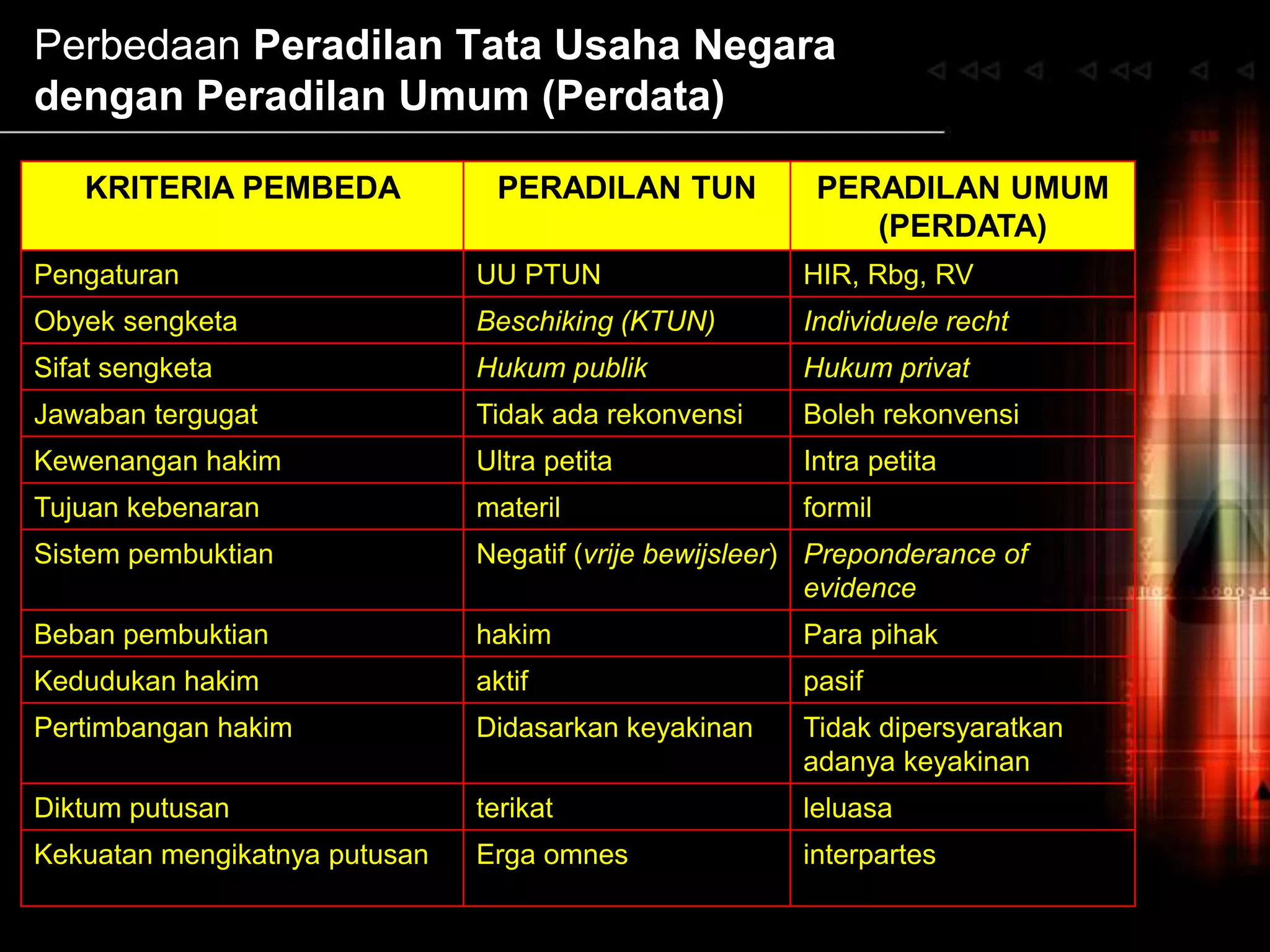 Ppt power point.1 | PPT