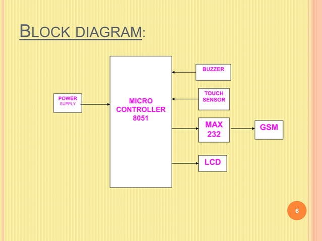 Ppt power theft identification and detection using gsm | PPTX | Gas and ...
