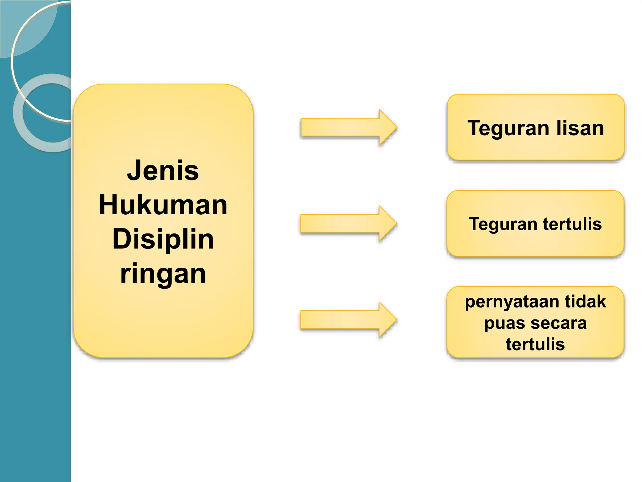 PPT PP 94 Tahun 2021 Disiplin PNS NEW PAK DONO FIX.pptx