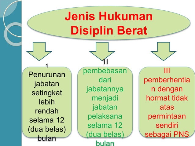 PPT PP 94 Tahun 2021 Disiplin PNS NEW PAK DONO FIX.pptx