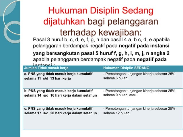 PPT PP 94 Tahun 2021 Disiplin PNS NEW PAK DONO FIX.pptx