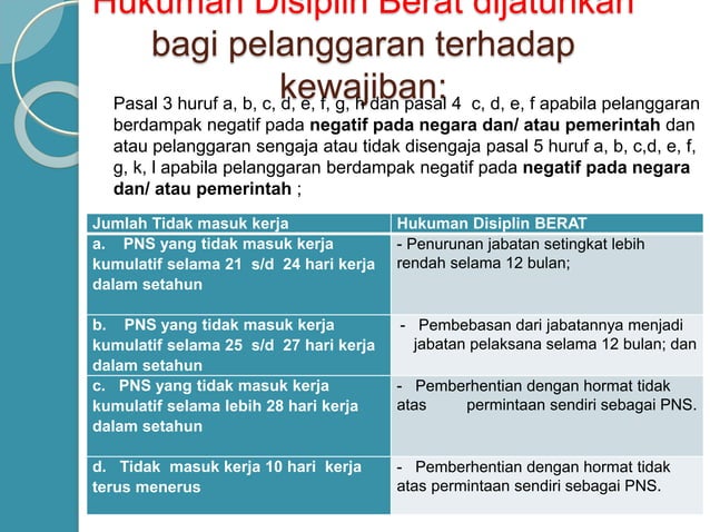 PPT PP 94 Tahun 2021 Disiplin PNS NEW PAK DONO FIX.pptx