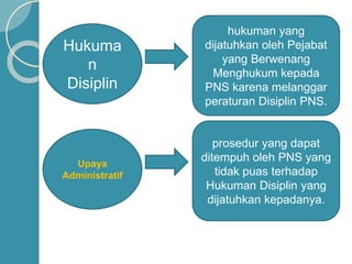 PPT PP 94 Tahun 2021 Disiplin PNS NEW PAK DONO FIX.pptx