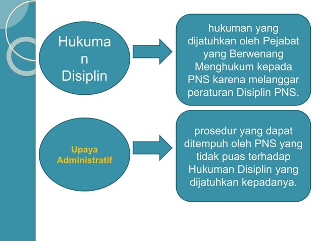 PPT PP 94 Tahun 2021 Disiplin PNS NEW PAK DONO FIX.pptx
