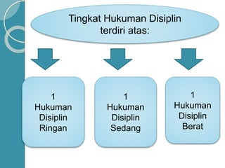 PPT PP 94 Tahun 2021 Disiplin PNS NEW PAK DONO FIX.pptx