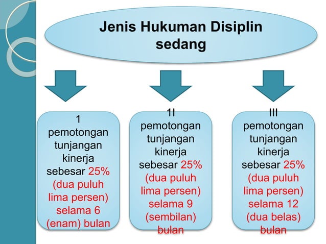 PPT PP 94 Tahun 2021 Disiplin PNS NEW PAK DONO FIX.pptx