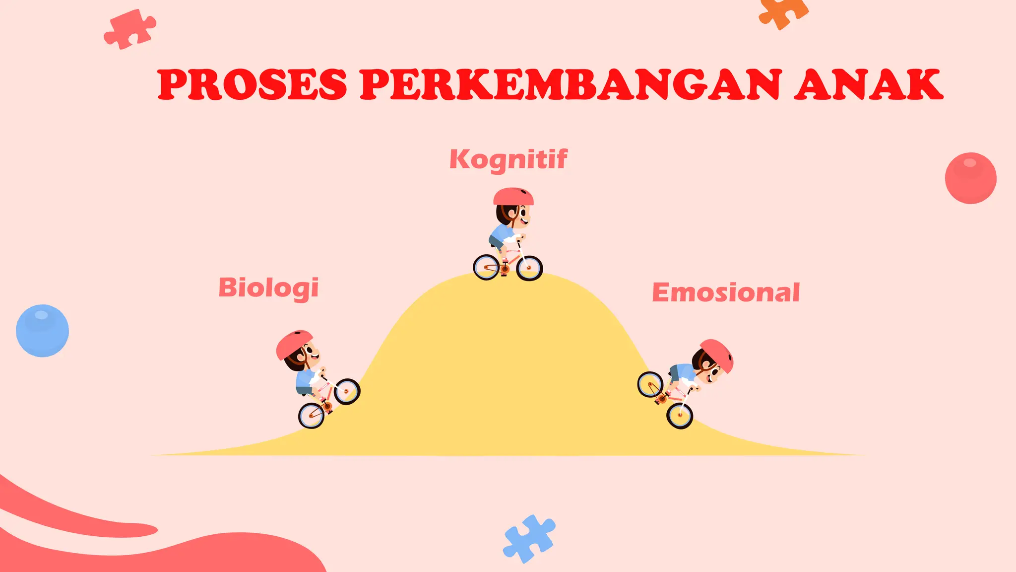 PPT PPA PERKEMBANGAN ANAK ANAK.pptx