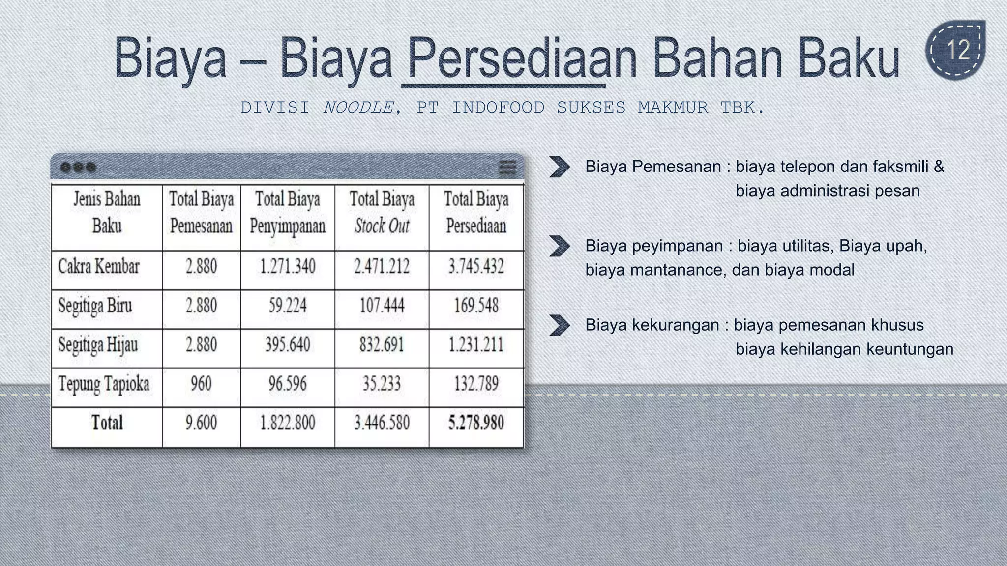 Ppt ppb prof bambang jatmiko kelas f | PPT