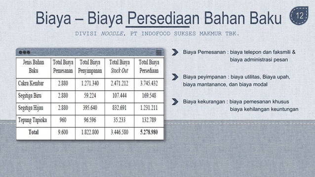 Ppt ppb prof bambang jatmiko kelas f | PPT
