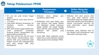 Permendikbud No 44 Tahun 2019 Tentang PPDB | PDF