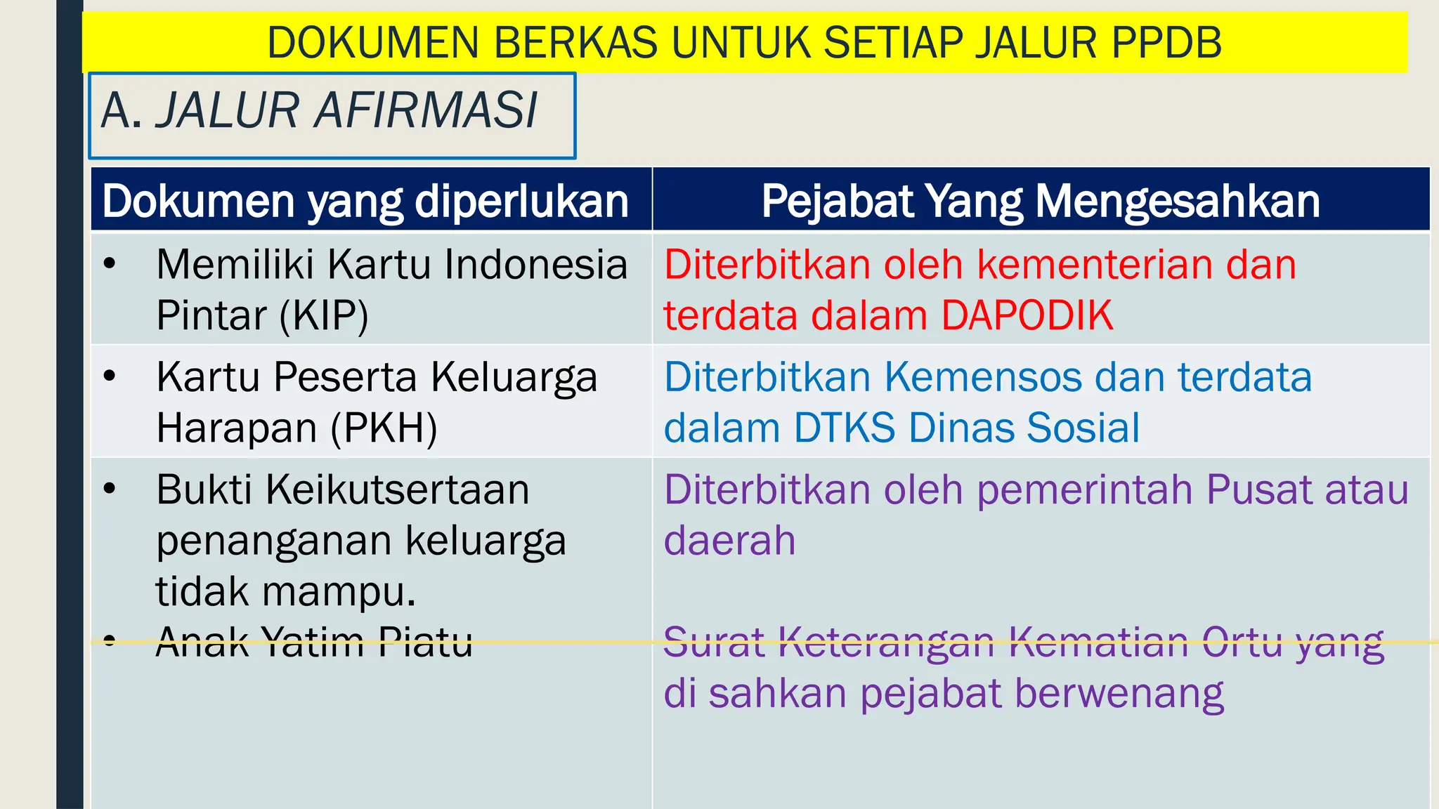 ppt ppdb tahun 2024 yang ditunggu-tunggu | PPTX