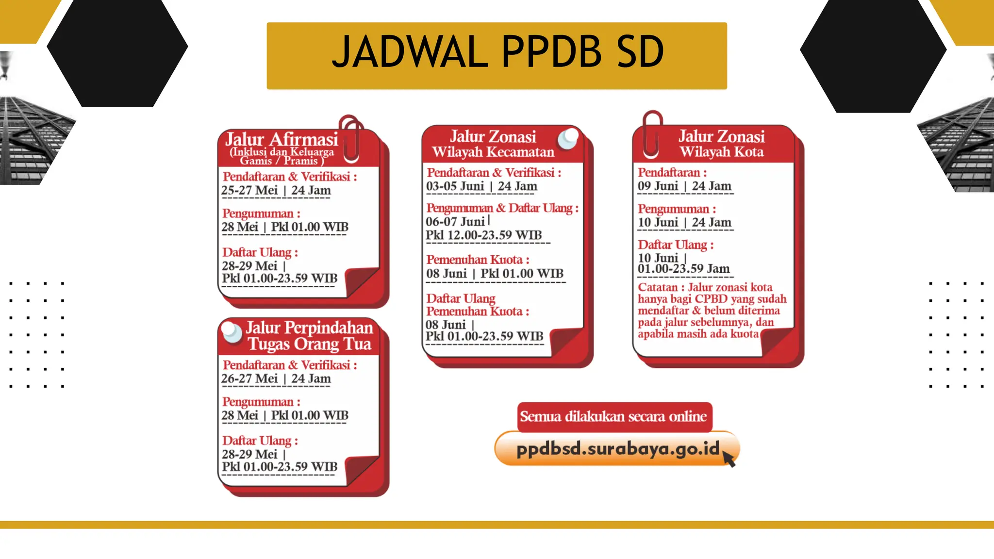 PPT PPDB UMUM SD kelas 1 sampai 6 Fix.pptx