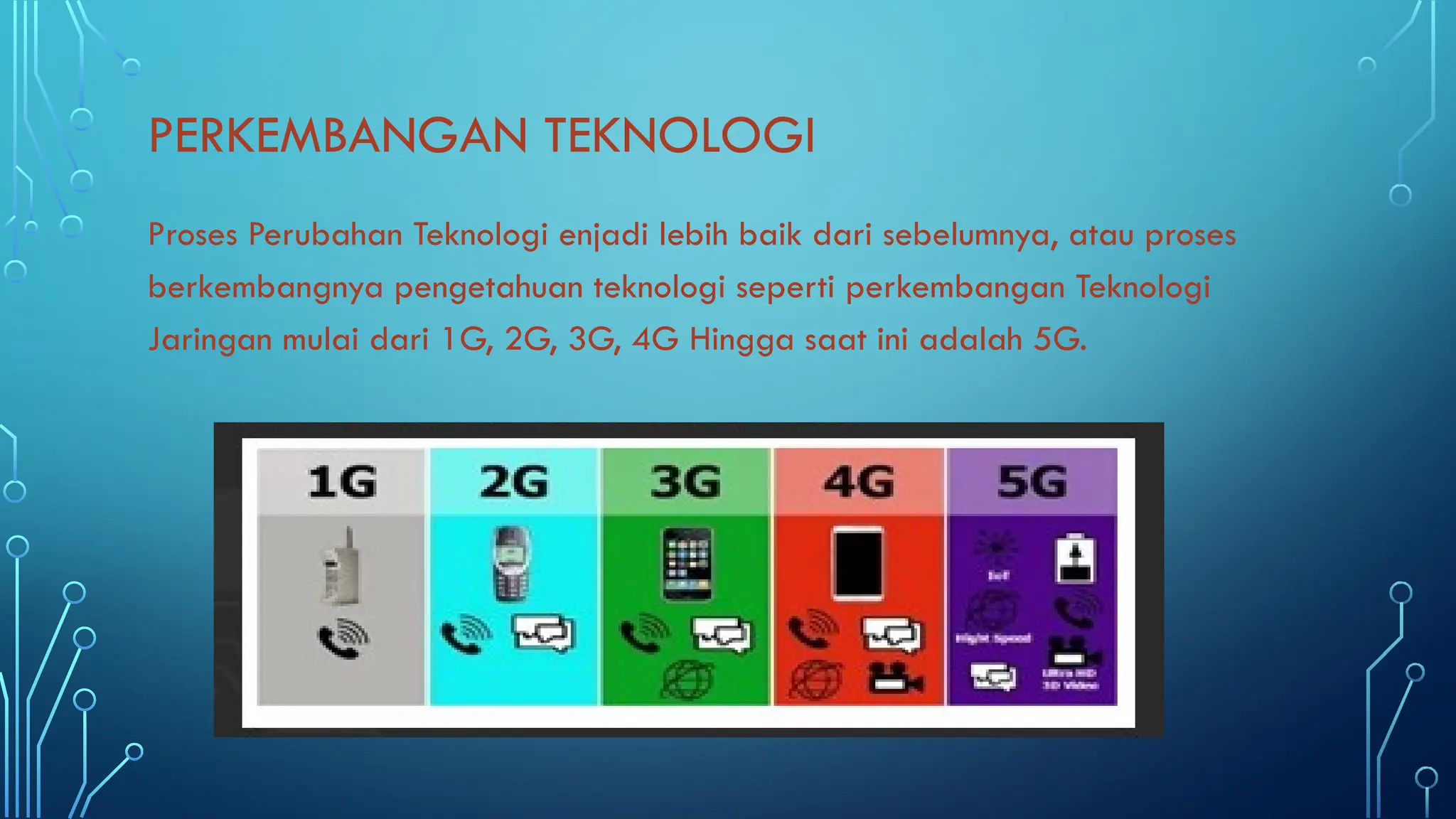 Pembelajaran powerpoint perkembangan teknologi.pptx