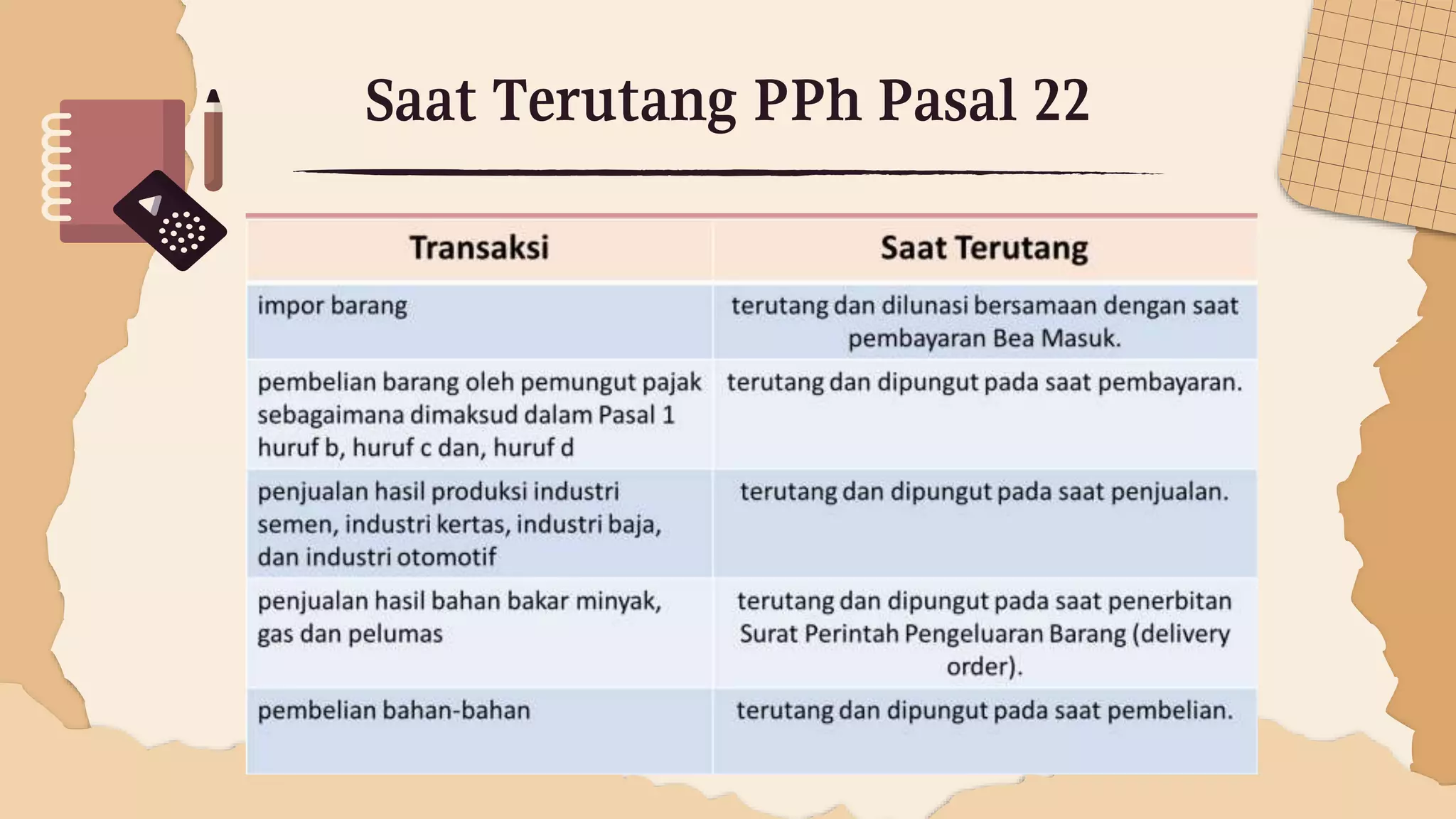 PPt PPh Pasal 22 Part 2.pptx