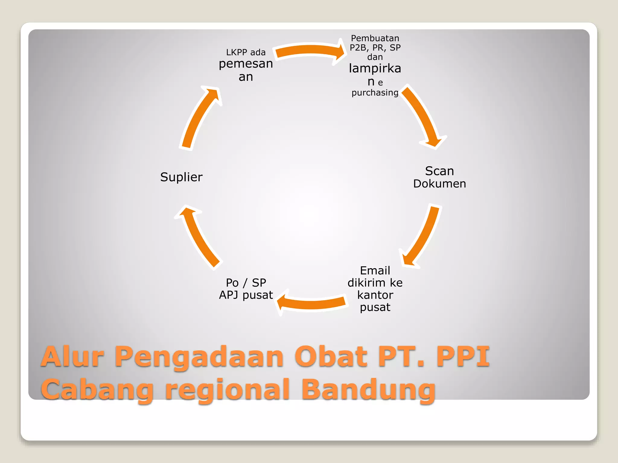 PPT PPI.pptx