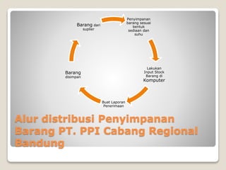 PPT PPI.pptx
