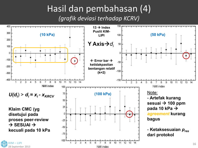Ppt ppi kim 39-20130826 | PPT