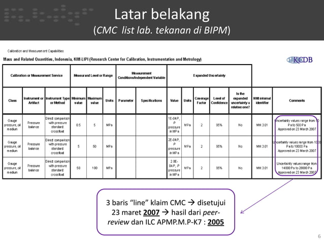 Ppt ppi kim 39-20130826 | PPT