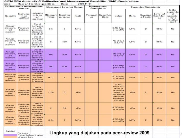 Ppt ppi kim 39-20130826 | PPT