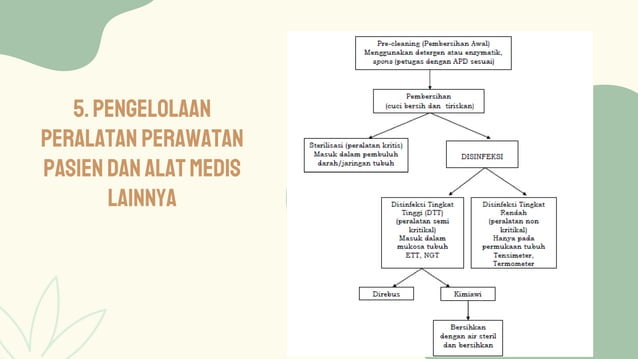PPT Program Pengendalian Infeksi di FKTP.pptx