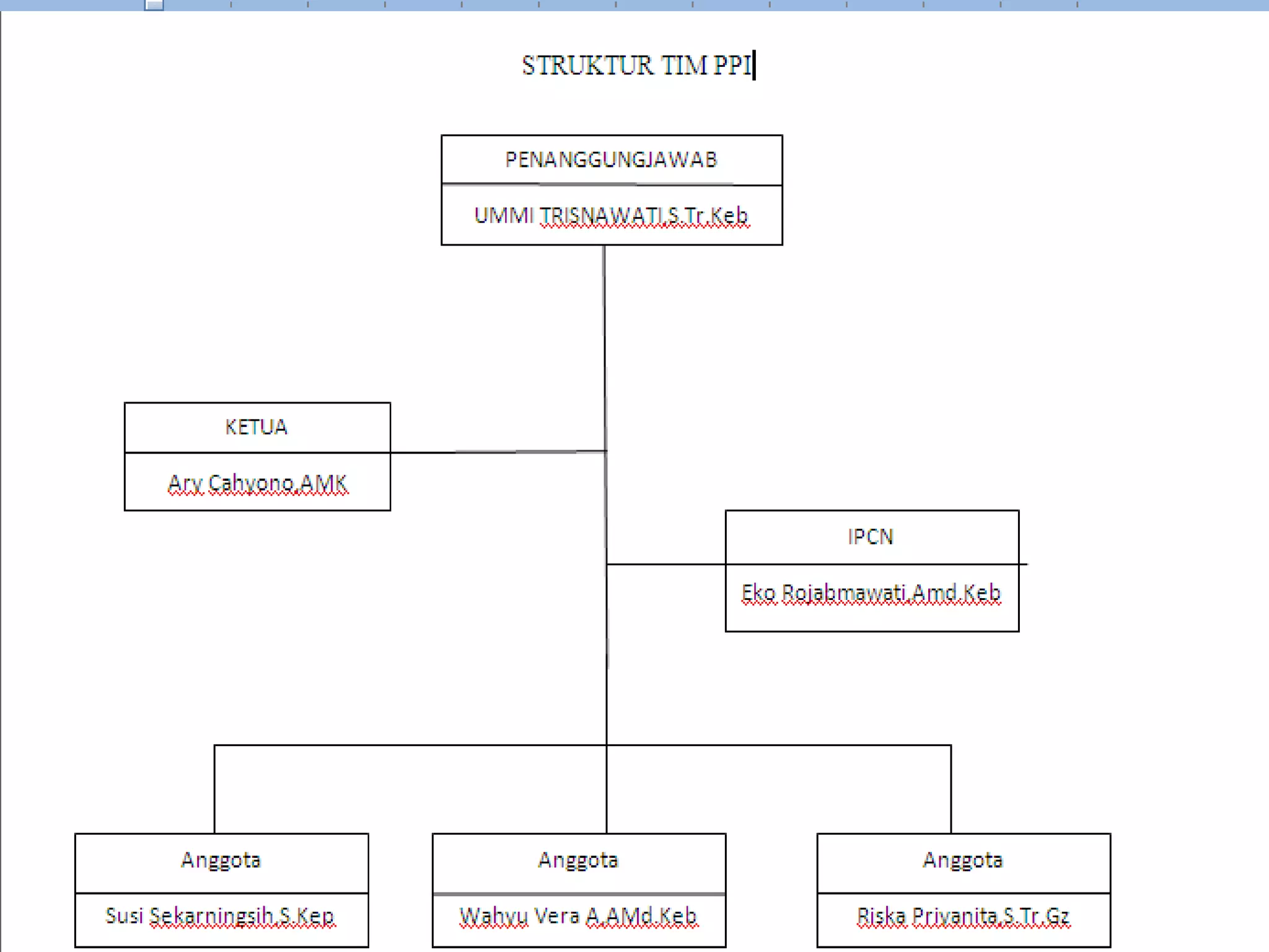 PPT ppi tgl 20 Februari 2020.pptx