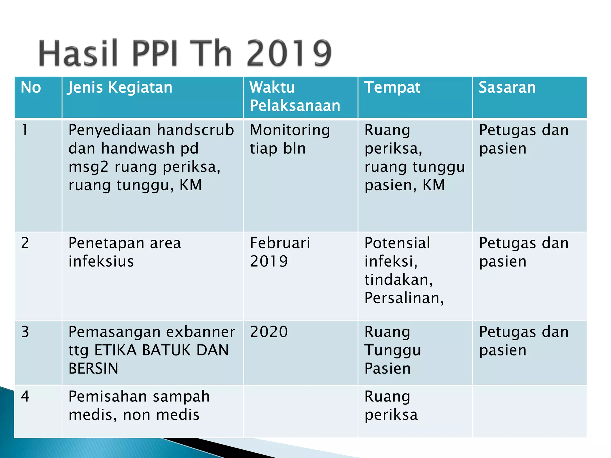 PPT ppi tgl 20 Februari 2020.pptx