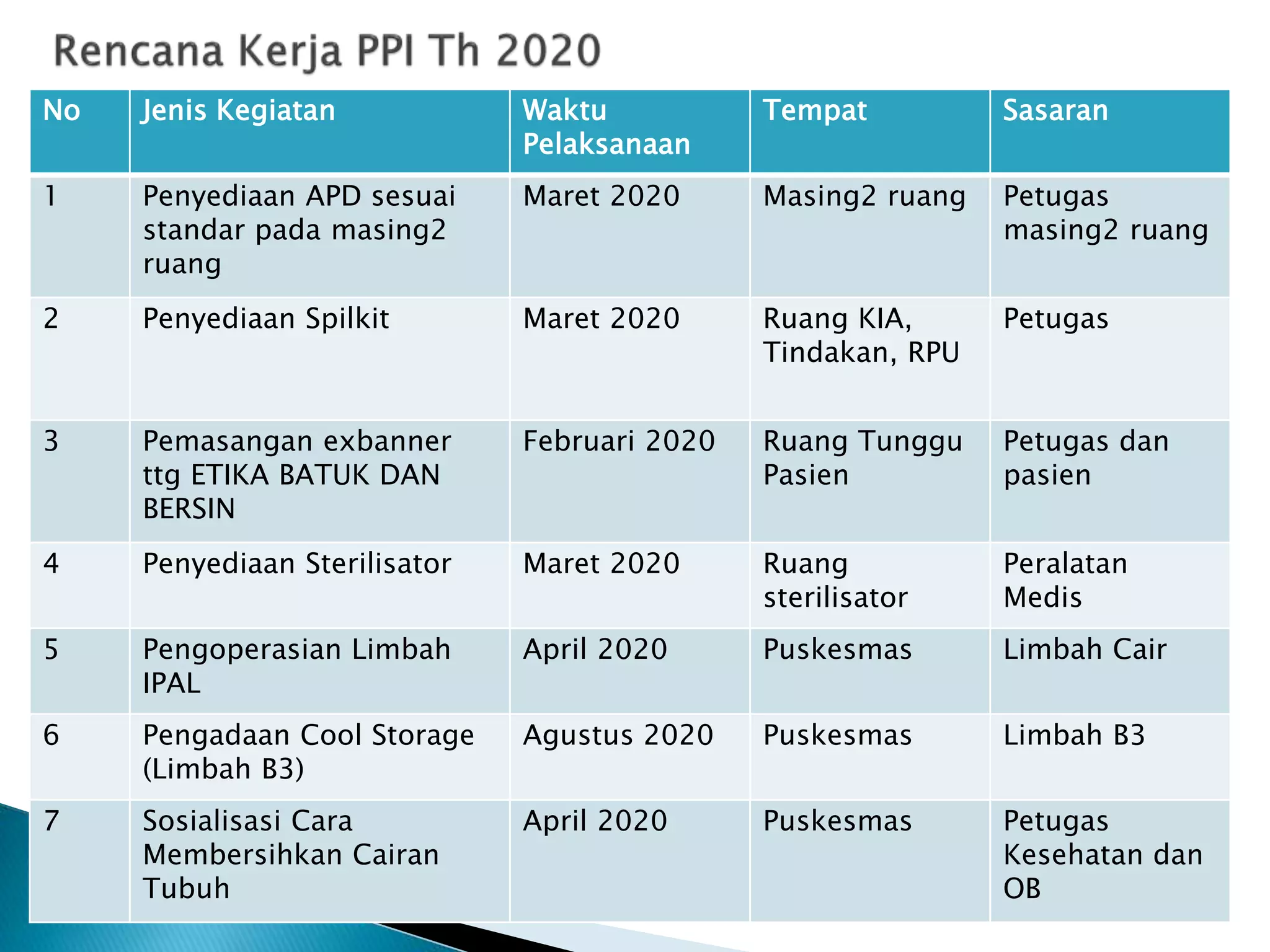 PPT ppi tgl 20 Februari 2020.pptx