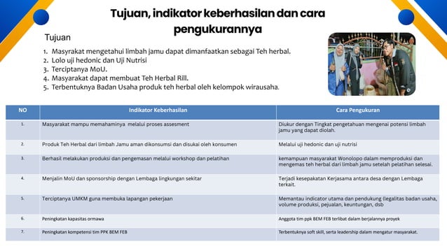 ppt PPK ORGANISASI MAHASISWA BEM FEB.pdf