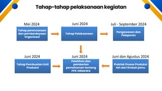 ppt PPK ORGANISASI MAHASISWA BEM FEB.pdf