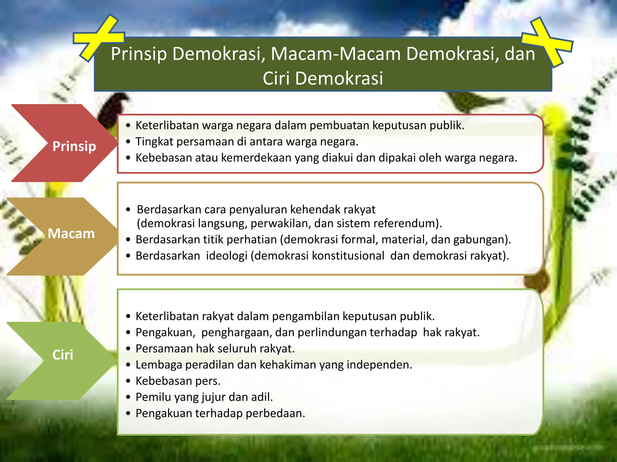 PPt PPKn Kelas XI-1.pptx Pelajari Materi | PPTX