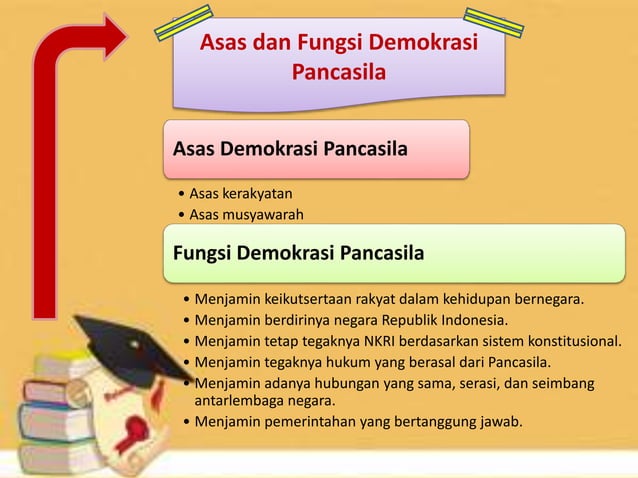 PPt PPKn Kelas XI-1.pptx Pelajari Materi | PPTX