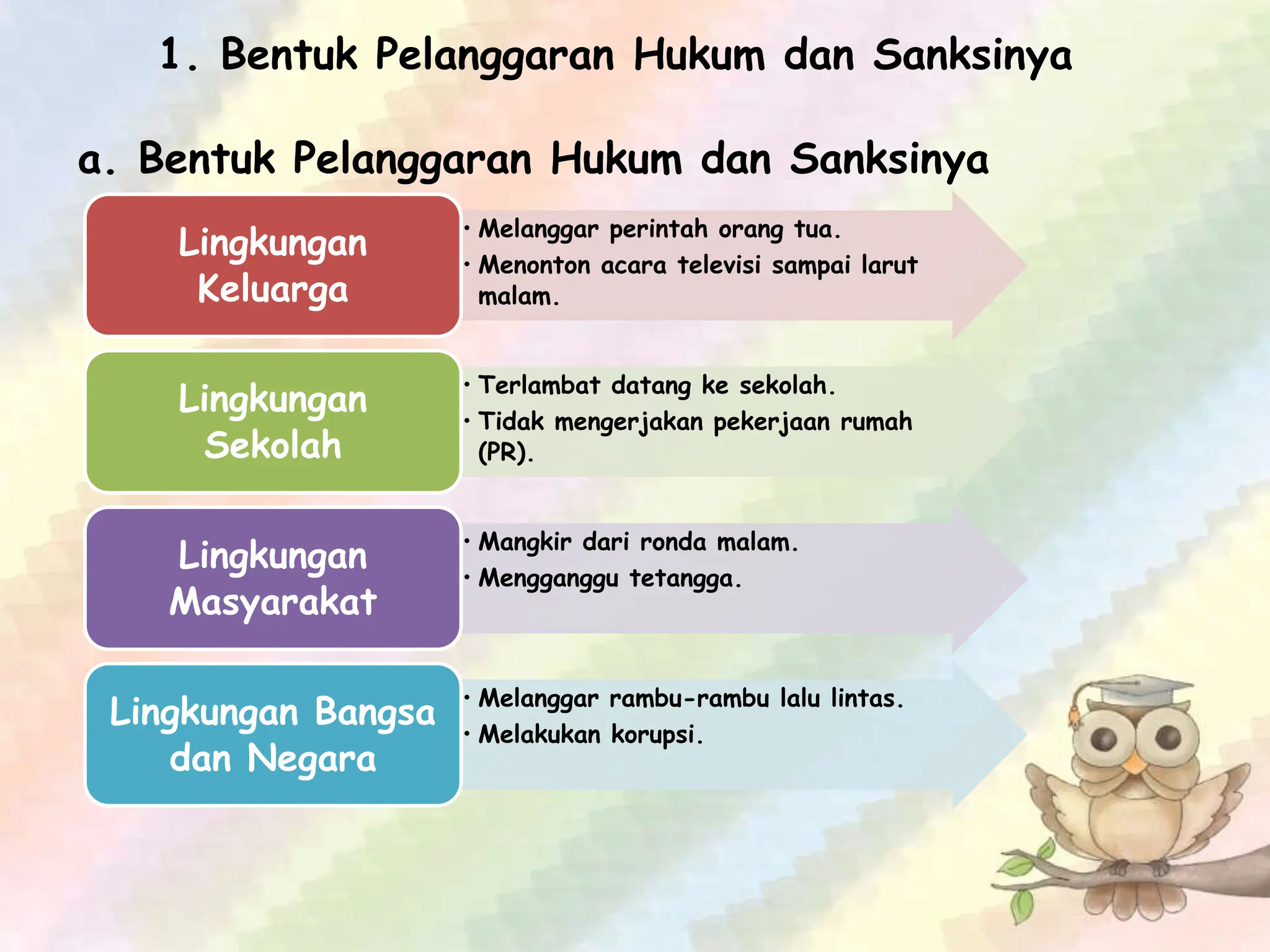 PPt PPKn Kelas XII.pptx Untuk SMK XII i | PPTX