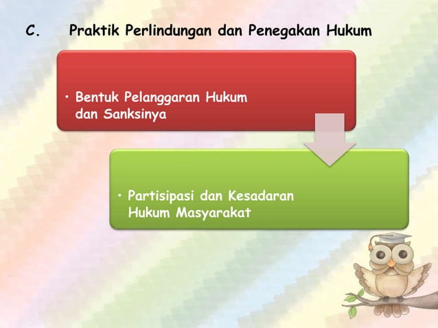 PPt PPKn Kelas XII.pptx Untuk SMK XII i | PPTX