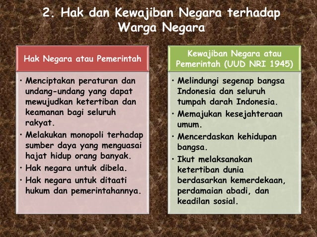PPt PPKn Kelas XII.pptx Untuk SMK XII i | PPTX