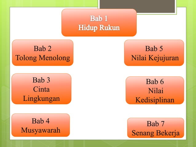 Ppt ppkn kls 2 | PPTX