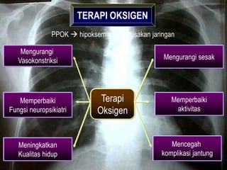 Ppt ppok | PPTX