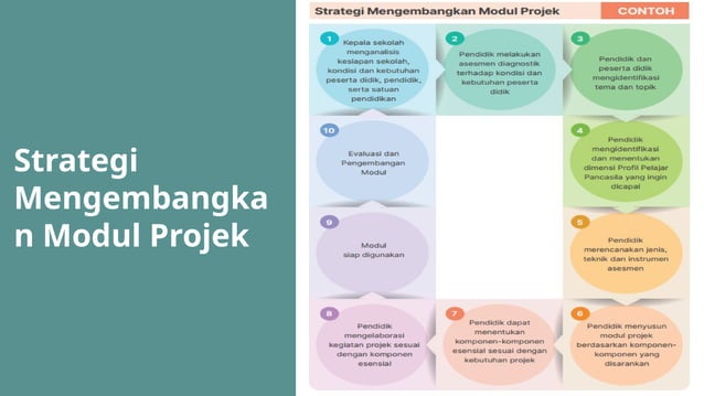 PPt Projek Penguatan Profil Pelajar Pancasila.pptx
