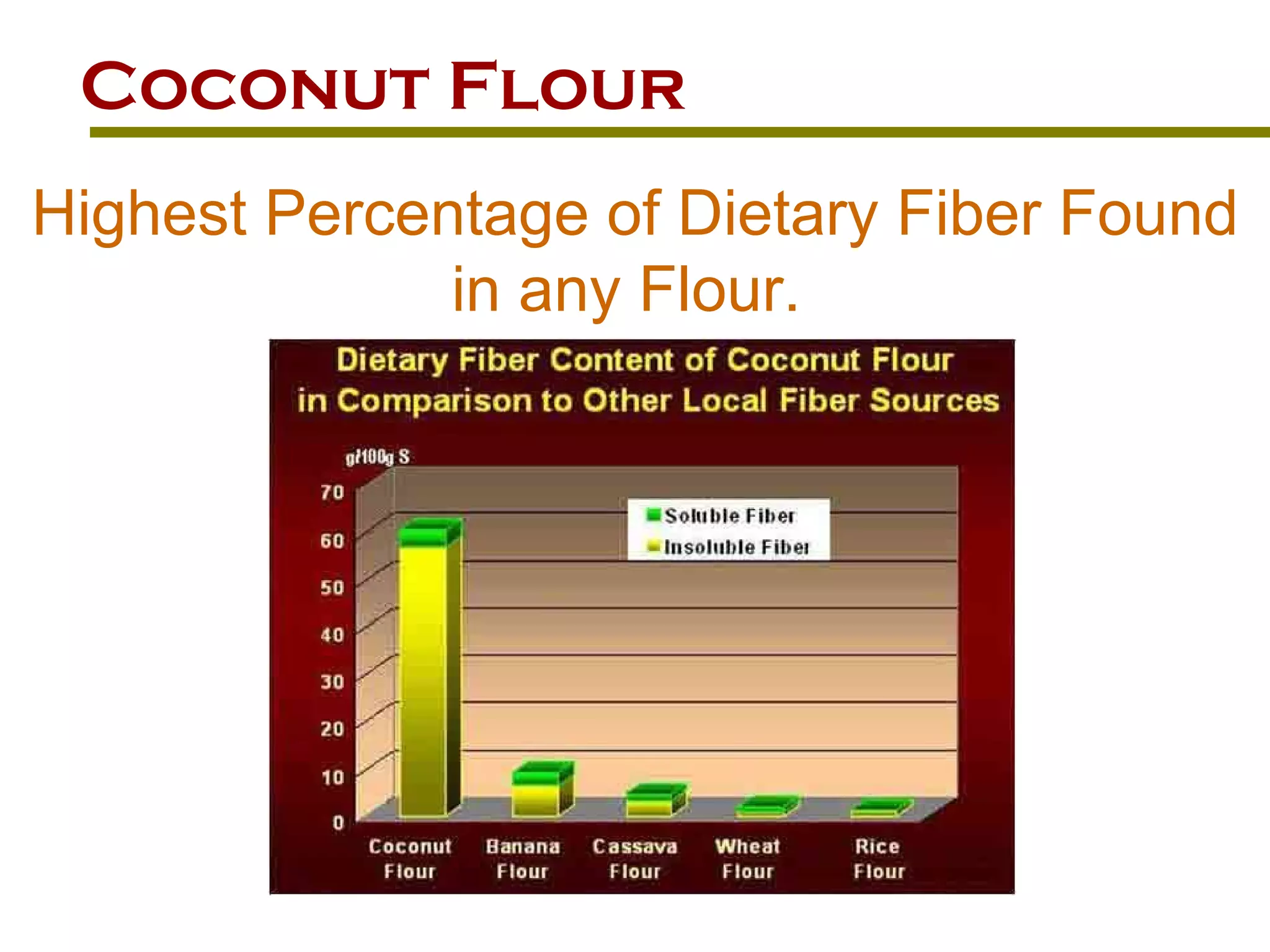 AZUKAR ORGANICS COCONUT PRODUCTS | PPT