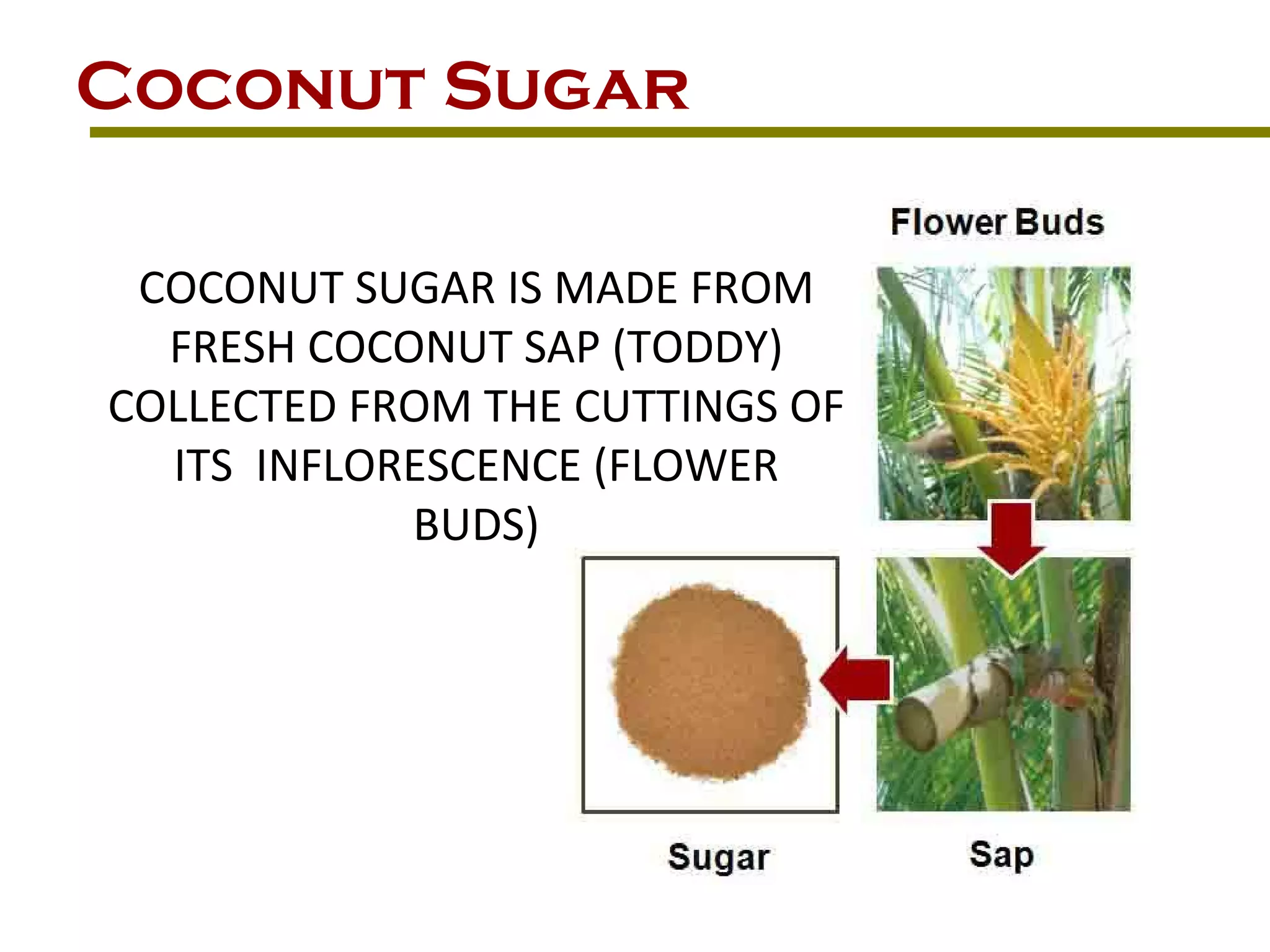 AZUKAR ORGANICS COCONUT PRODUCTS | PPT