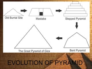 egyptian civilization | PPT