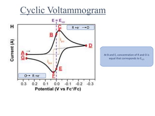 Cyclic Voltametery | PPTX