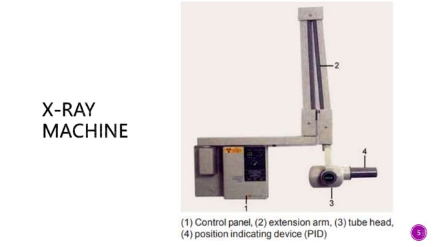 Radiographic Techniques in Pediatric Dentistry- part one , Essentials ...