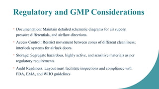 pharmaceutical Non-sterile layout presentation.pptx