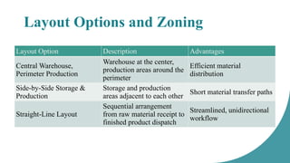 pharmaceutical Non-sterile layout presentation.pptx