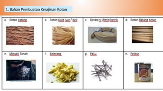 PPT PRAKARYA PROSES PRODUKSI KERAJIANAN BAHAN KERAS.pptx
