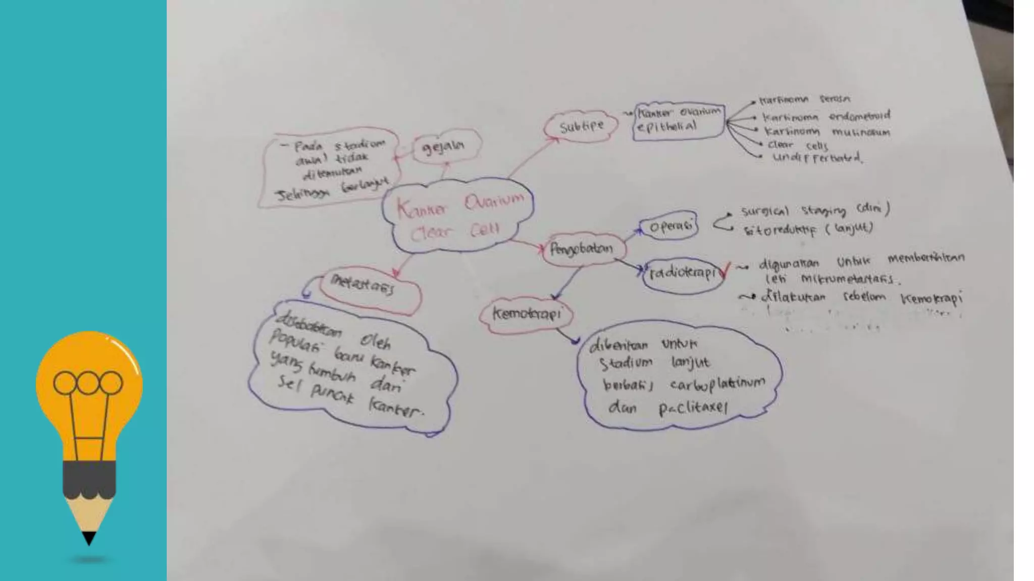 ppt praktikum mind map.pptx